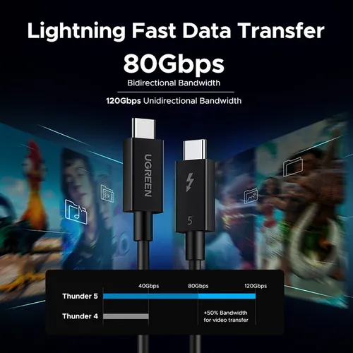 UGREEN 45996 Type-C 16K 60Hz 240W 120Gbps Thunderbolt TM 5 1M Cable ...